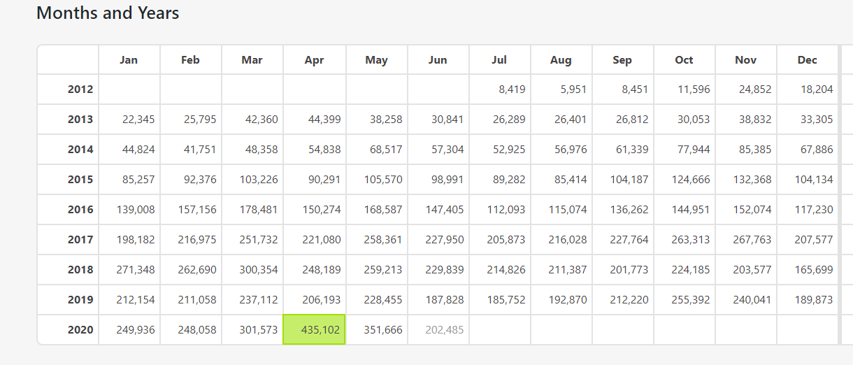 Best (worst) month ever!
